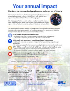 Your_Annual_Impact_23-24 - United Way of Greater Greensboro